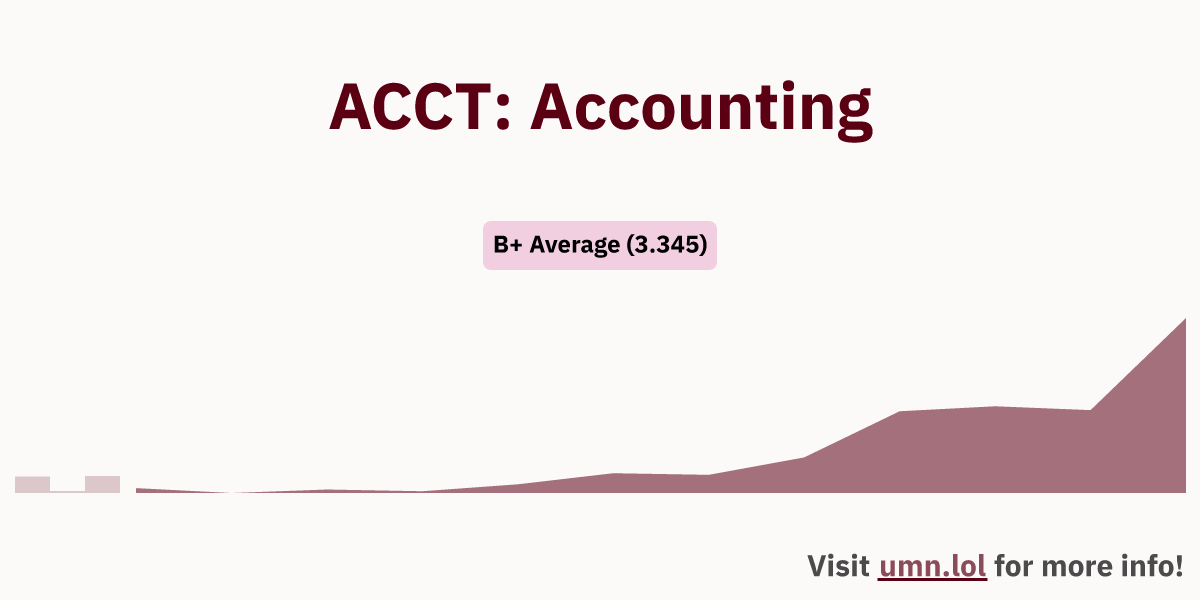 ACCT: Accounting | GopherGrades