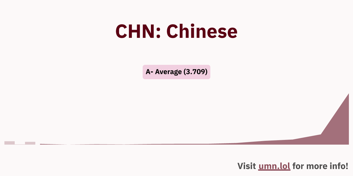 CHN: Chinese | GopherGrades