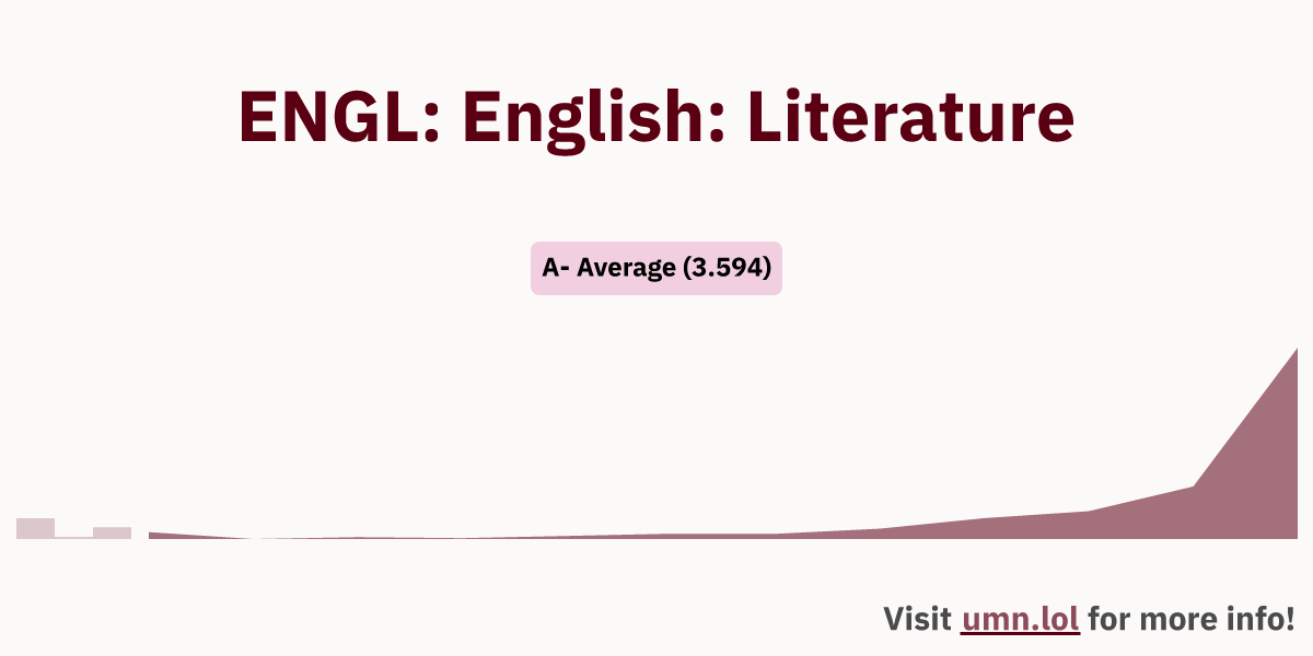 ENGL: English: Literature | GopherGrades