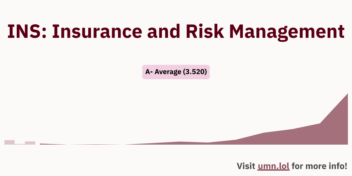 INS: Insurance and Risk Management | GopherGrades
