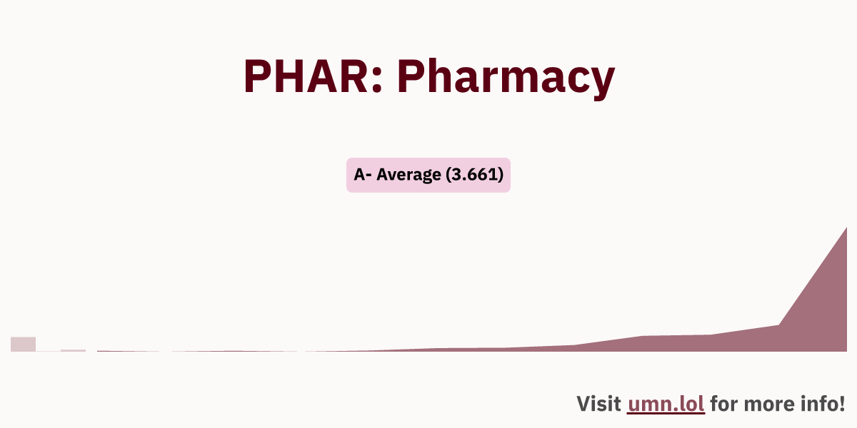 PHAR: Pharmacy | GopherGrades