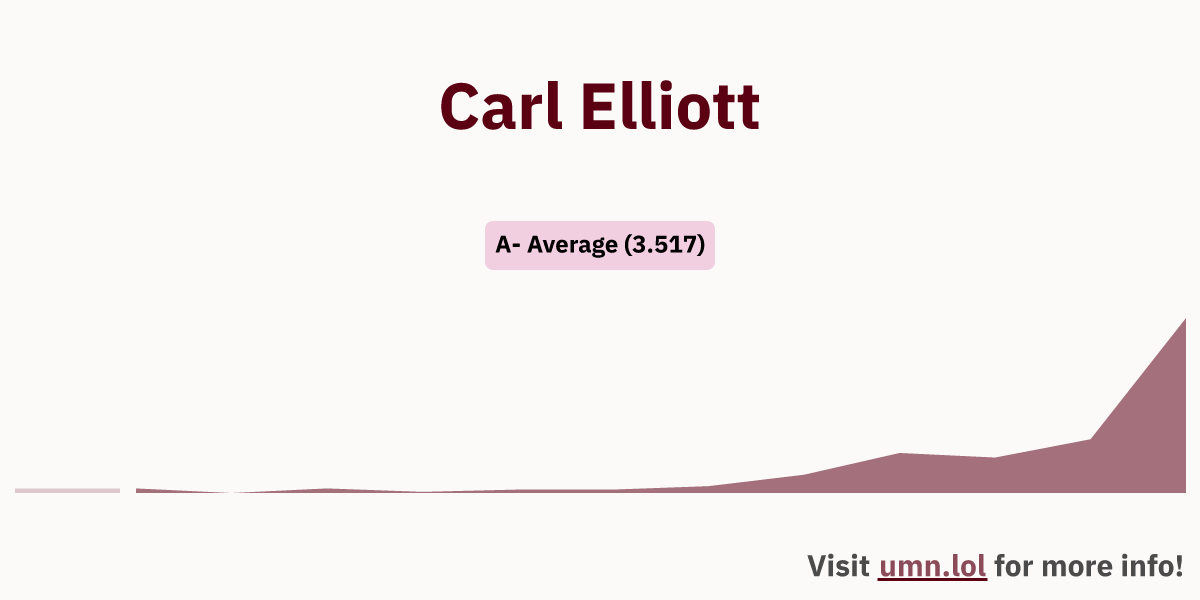Carl Elliott | GopherGrades