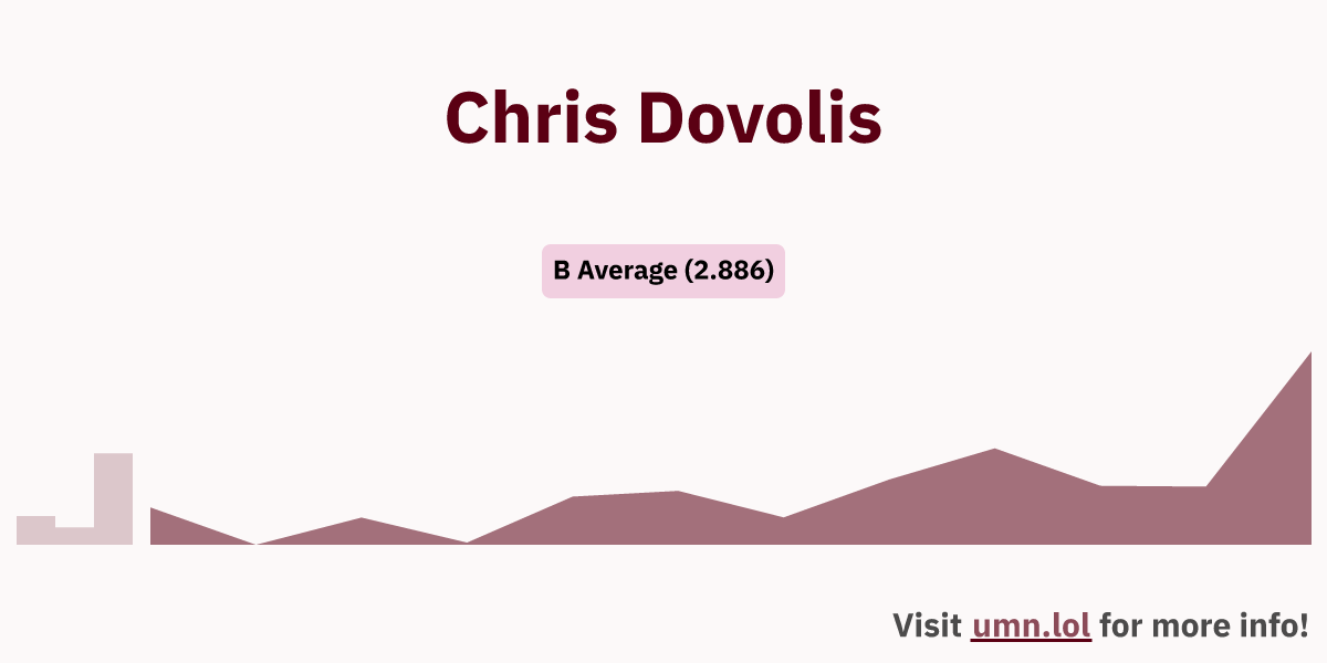 Chris Dovolis | GopherGrades