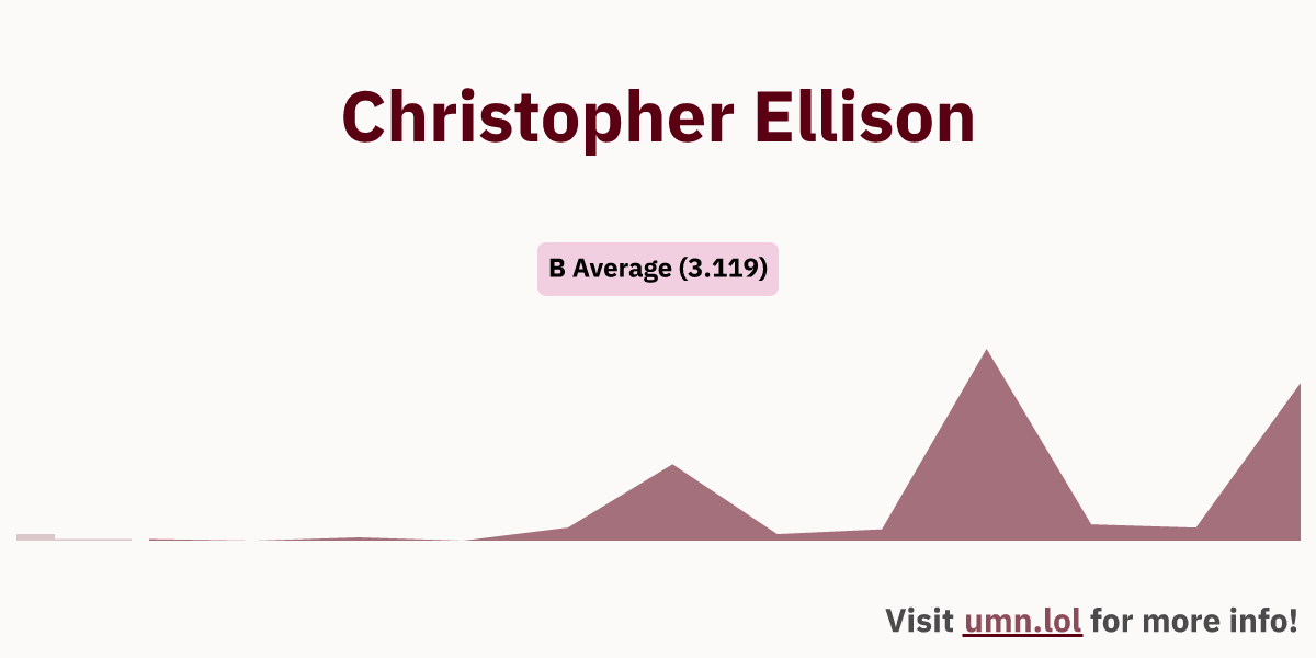 Christopher Ellison | GopherGrades