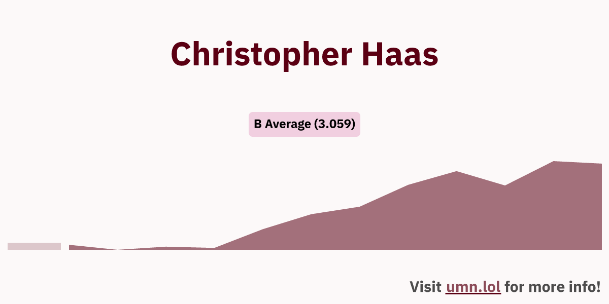 Christopher Haas | GopherGrades