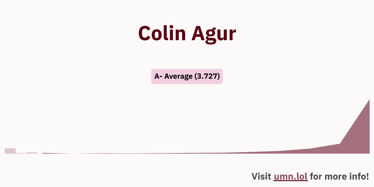 Colin Agur | GopherGrades