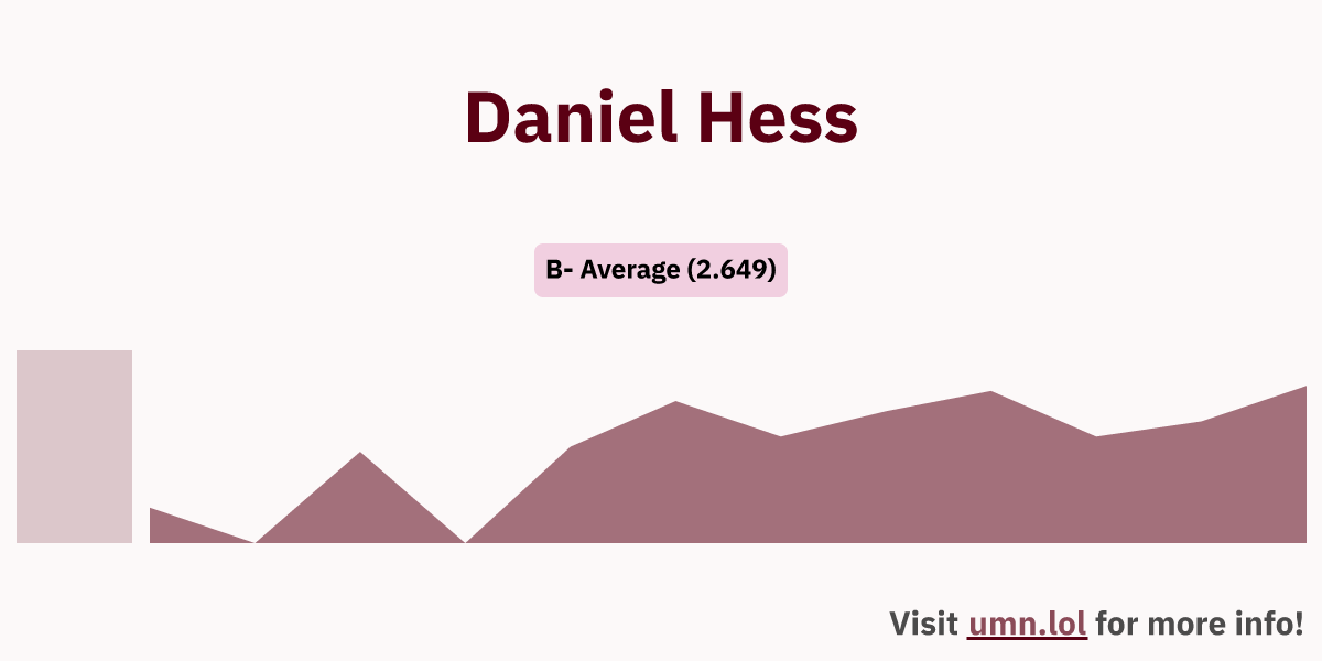 Daniel Hess | GopherGrades