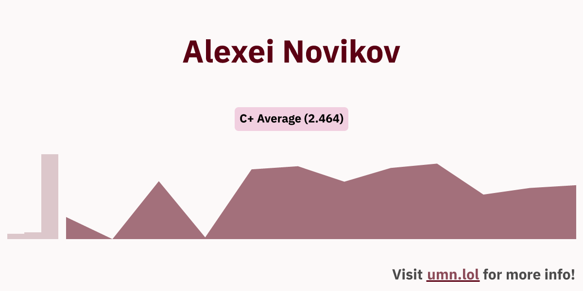 Alexei Novikov | GopherGrades