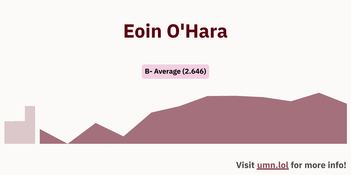 Eoin O'Hara | GopherGrades