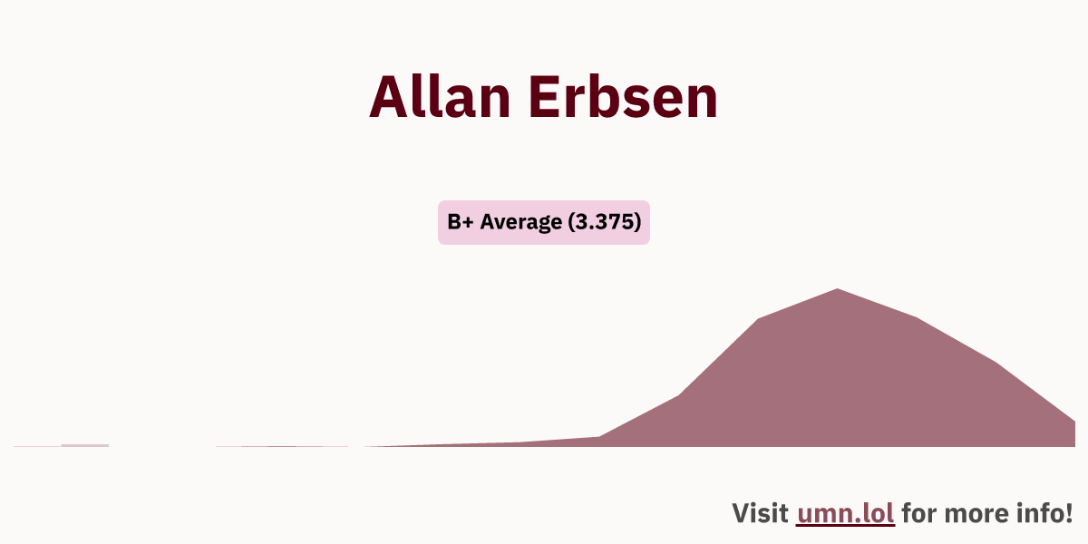 Allan Erbsen | GopherGrades