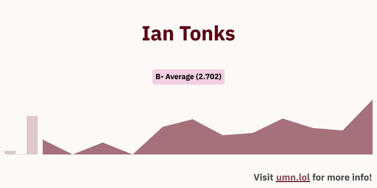 Ian Tonks | GopherGrades