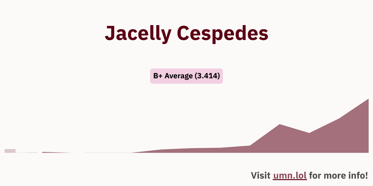 Jacelly Cespedes | GopherGrades