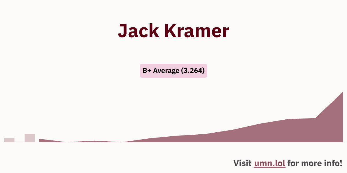 Jack Kramer | GopherGrades