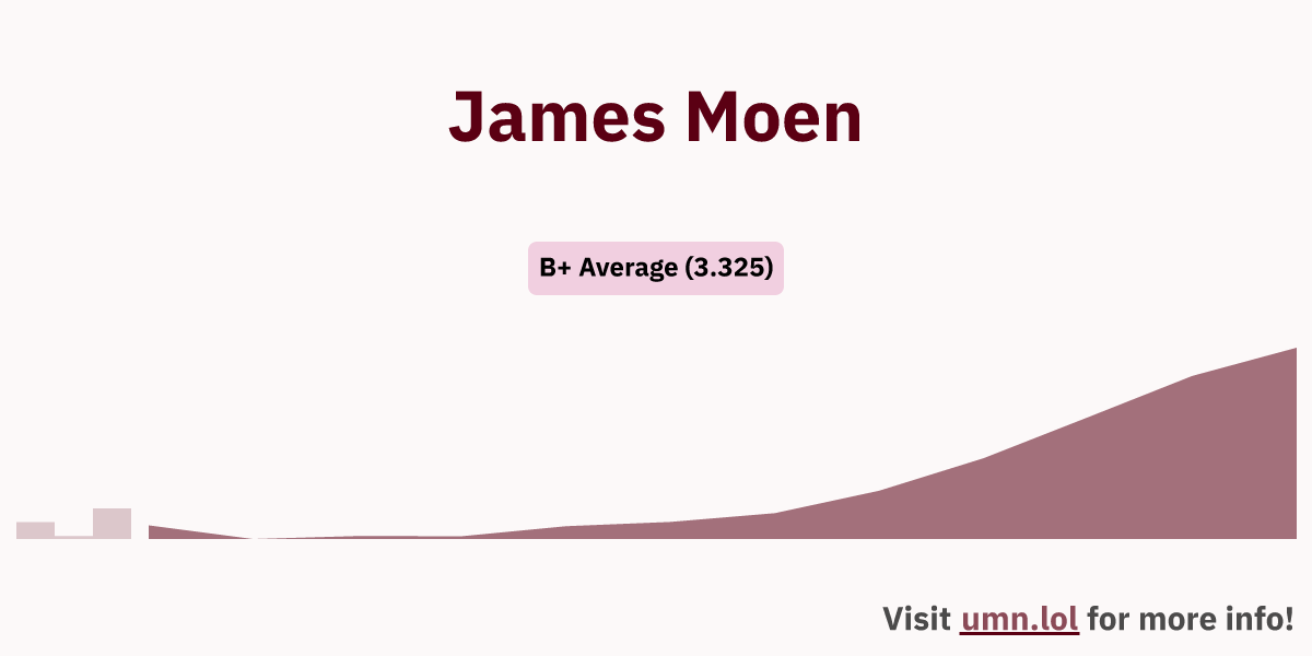 James Moen | GopherGrades