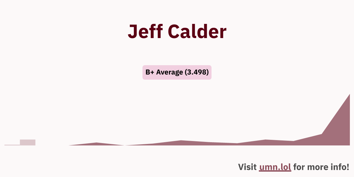 Jeff Calder | GopherGrades