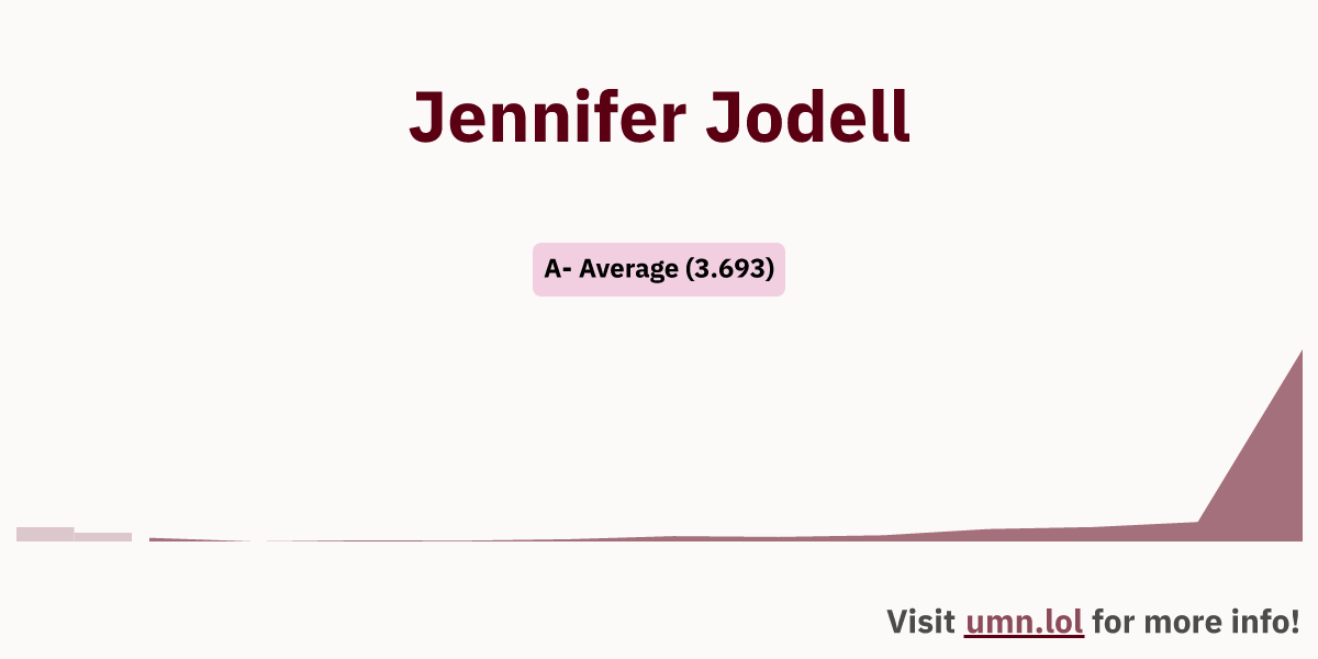 Jennifer Jodell | GopherGrades