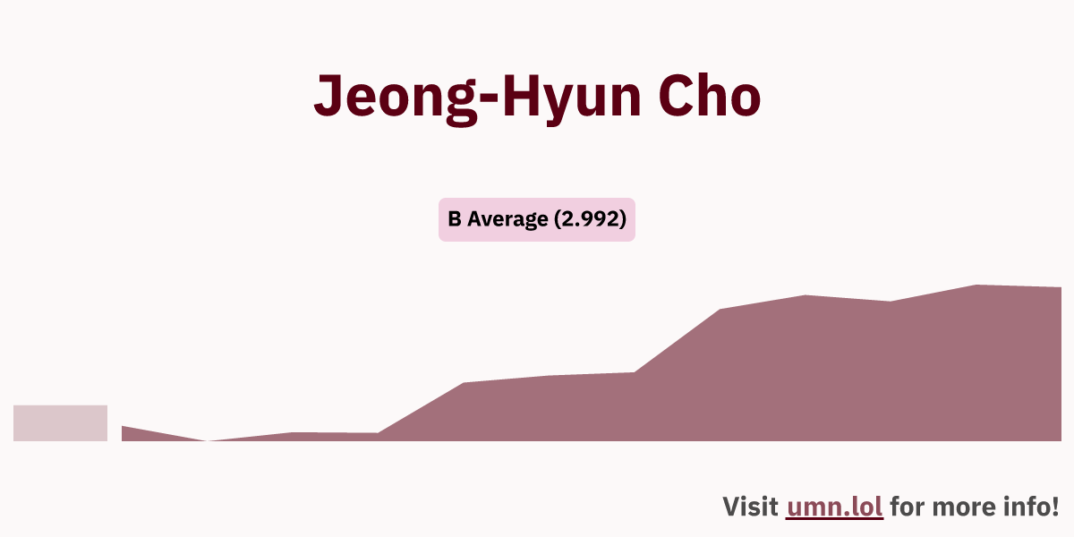 Jeong-Hyun Cho | GopherGrades