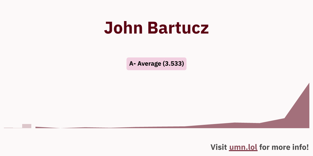 John Bartucz | GopherGrades
