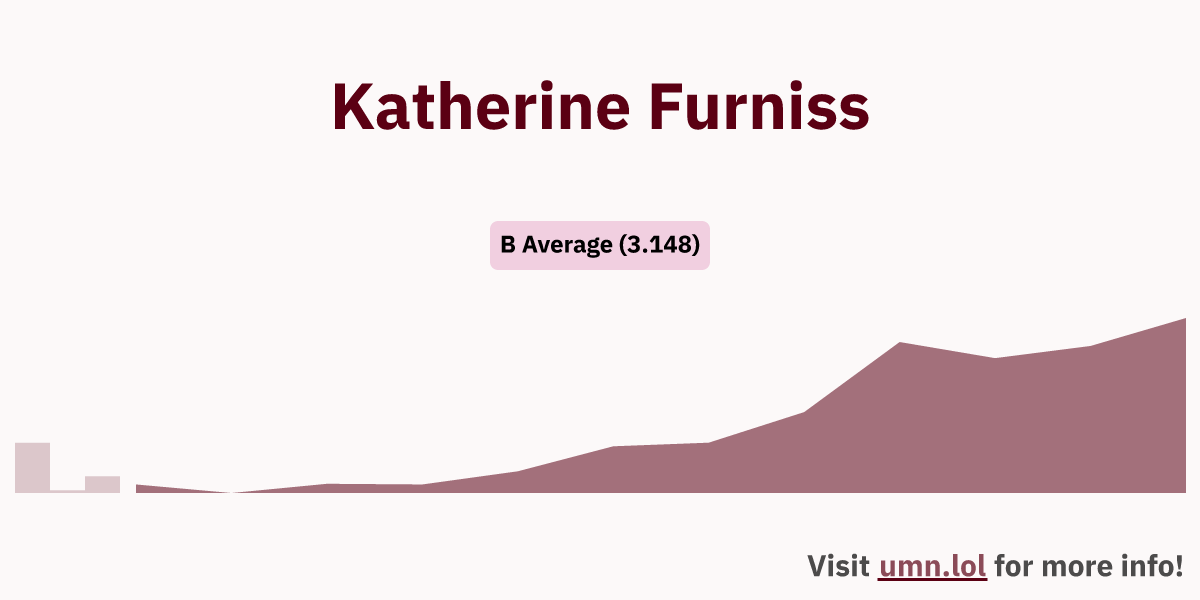 Katherine Furniss | GopherGrades