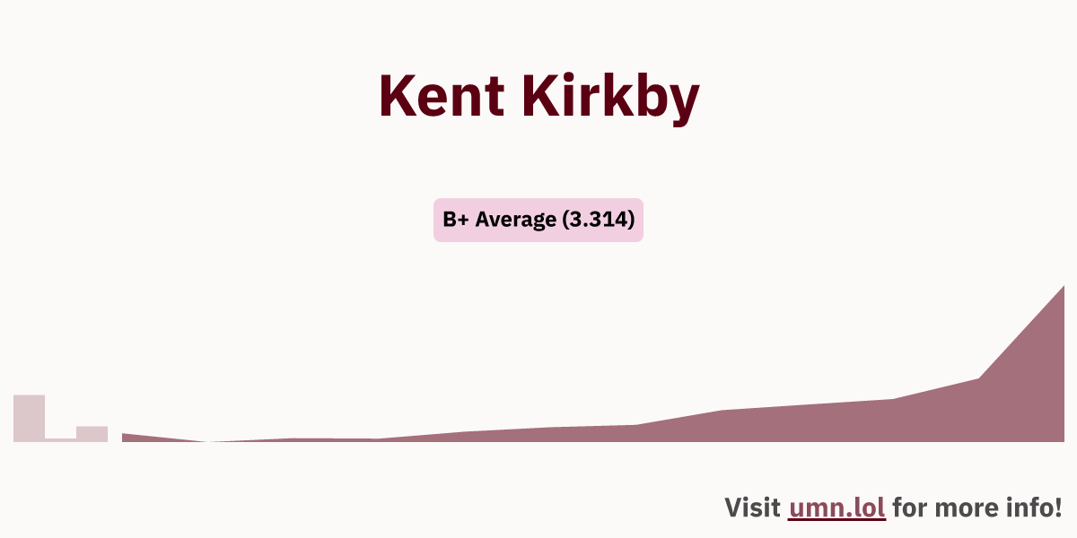 Kent Kirkby | GopherGrades