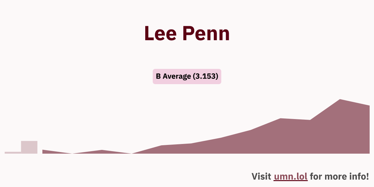 Lee Penn | GopherGrades