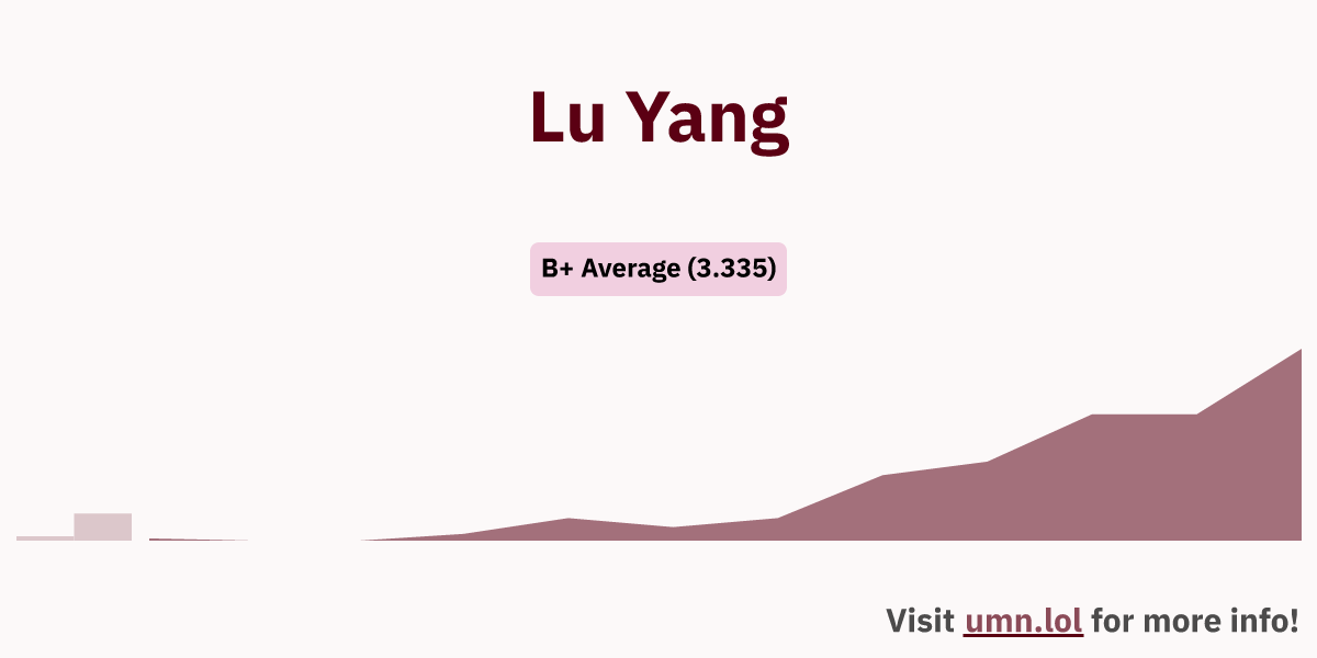 Lu Yang | GopherGrades