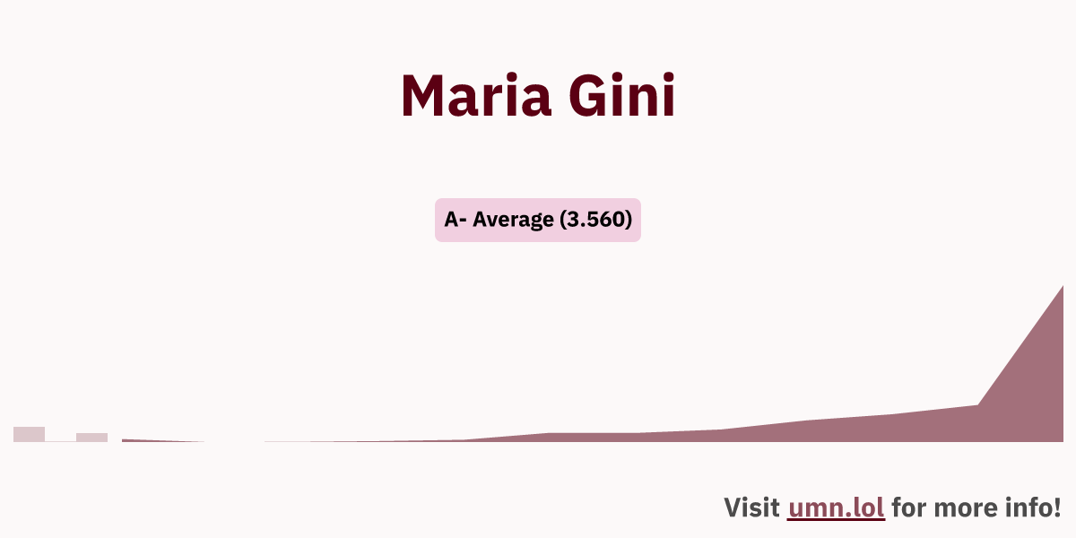 Maria Gini | GopherGrades