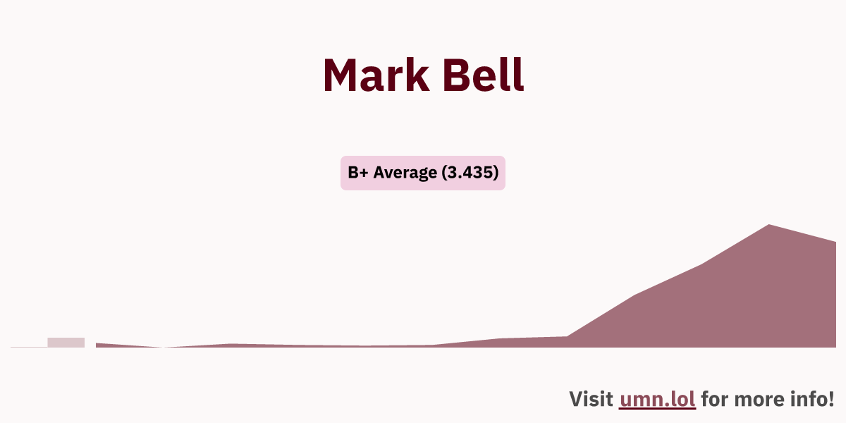 Mark Bell | GopherGrades