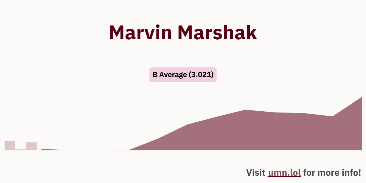 Marvin Marshak | GopherGrades