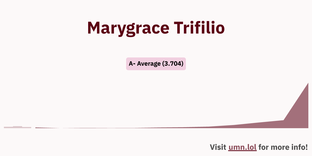 Marygrace Trifilio | GopherGrades