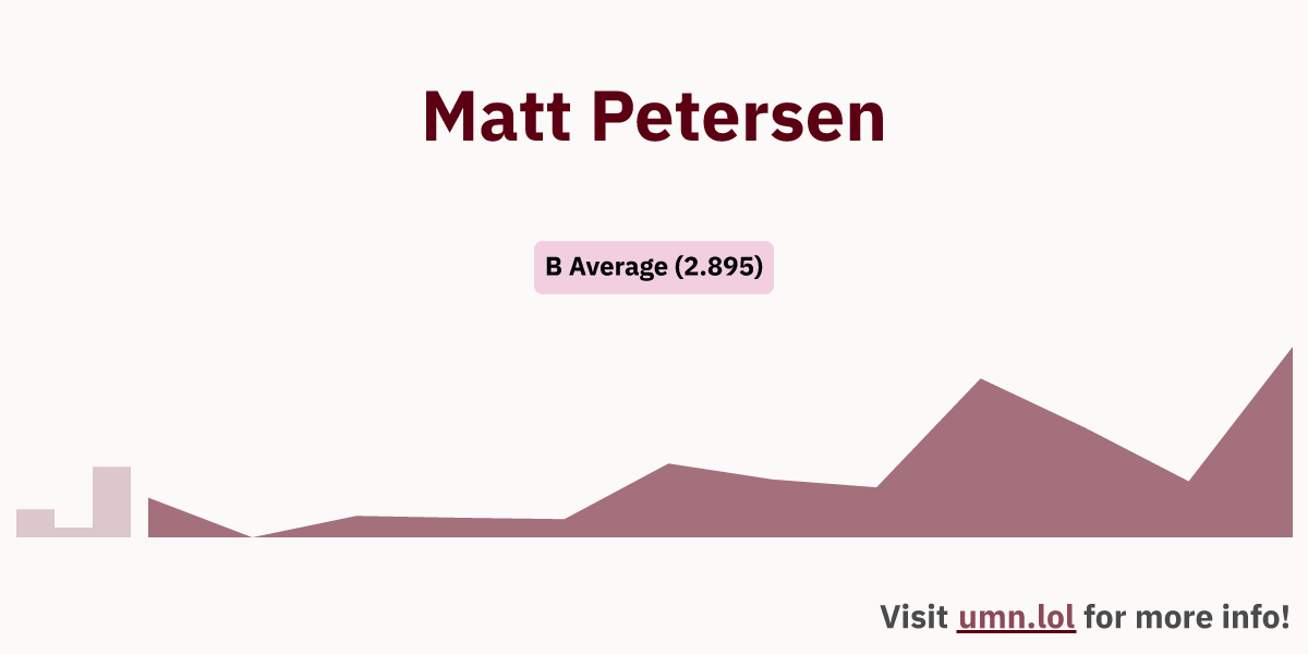 Matt Petersen | GopherGrades