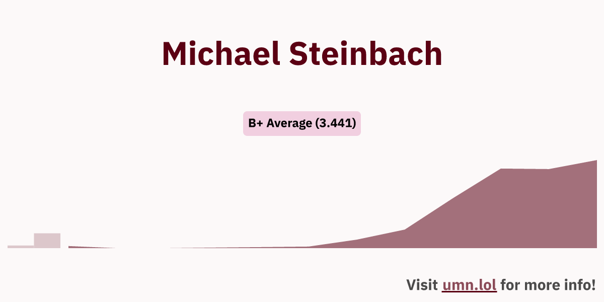 Michael Steinbach | GopherGrades