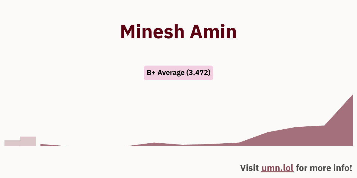 Minesh Amin | GopherGrades