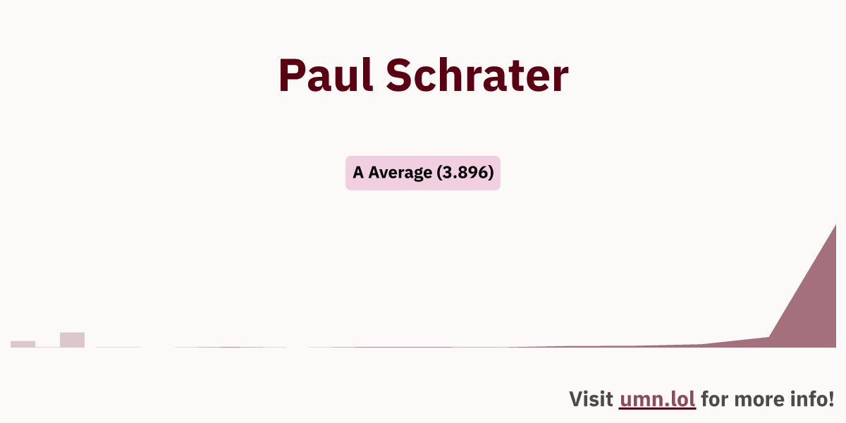 Paul Schrater | GopherGrades