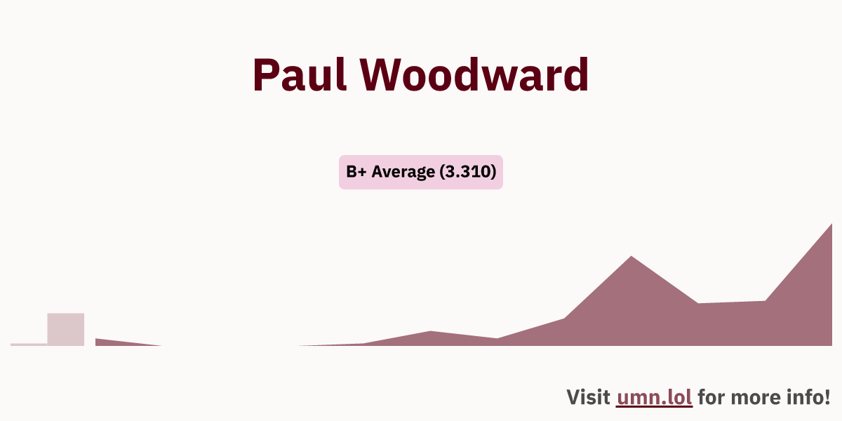 Paul Woodward | GopherGrades
