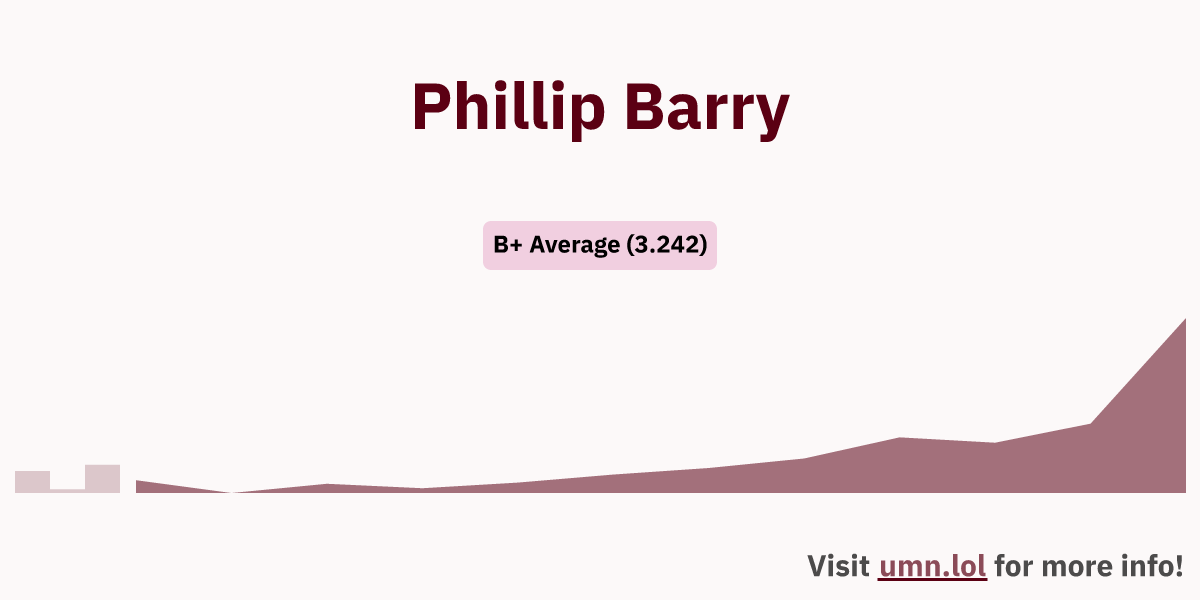 Phillip Barry | GopherGrades