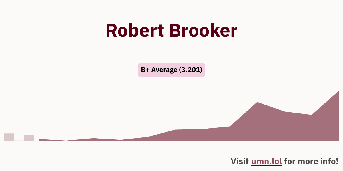 Robert Brooker | GopherGrades