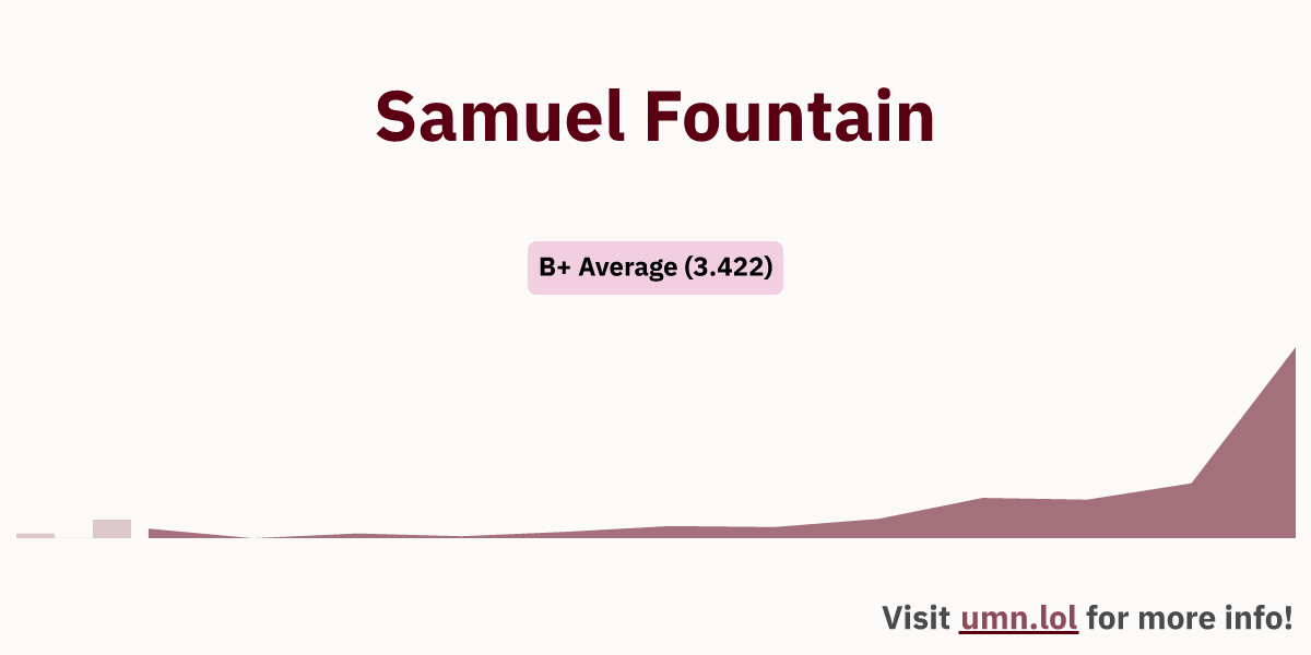 Samuel Fountain | GopherGrades