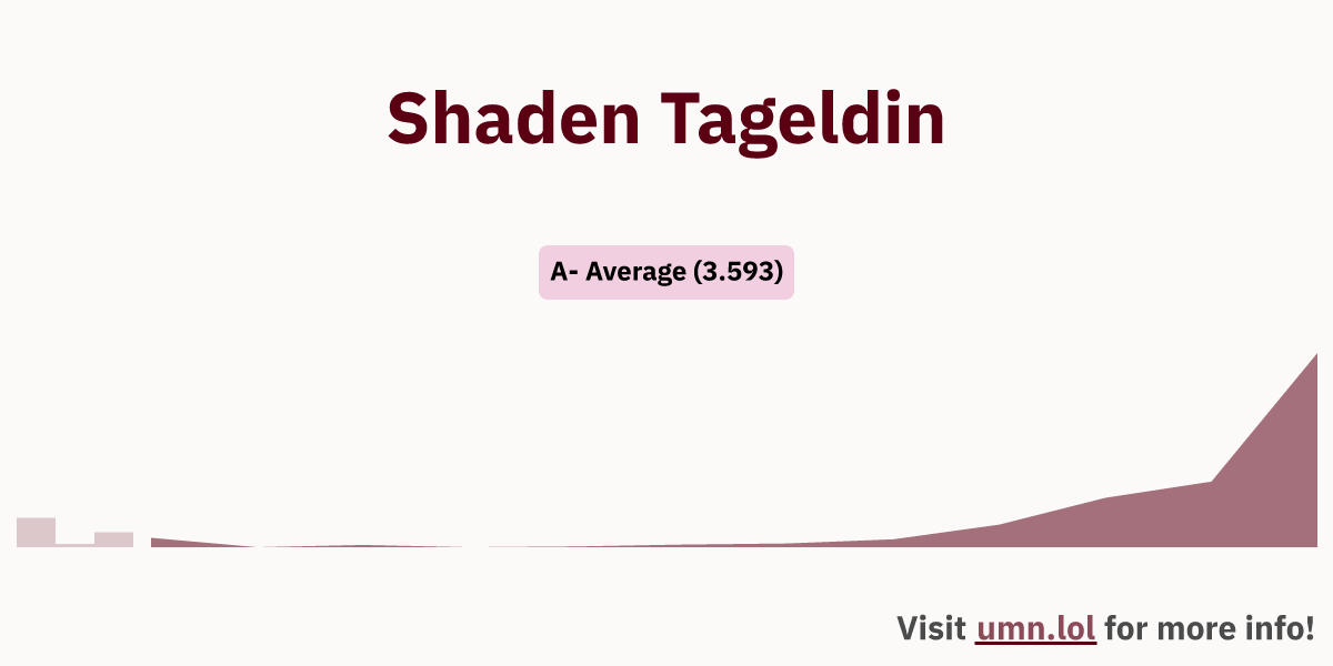 Shaden Tageldin | GopherGrades