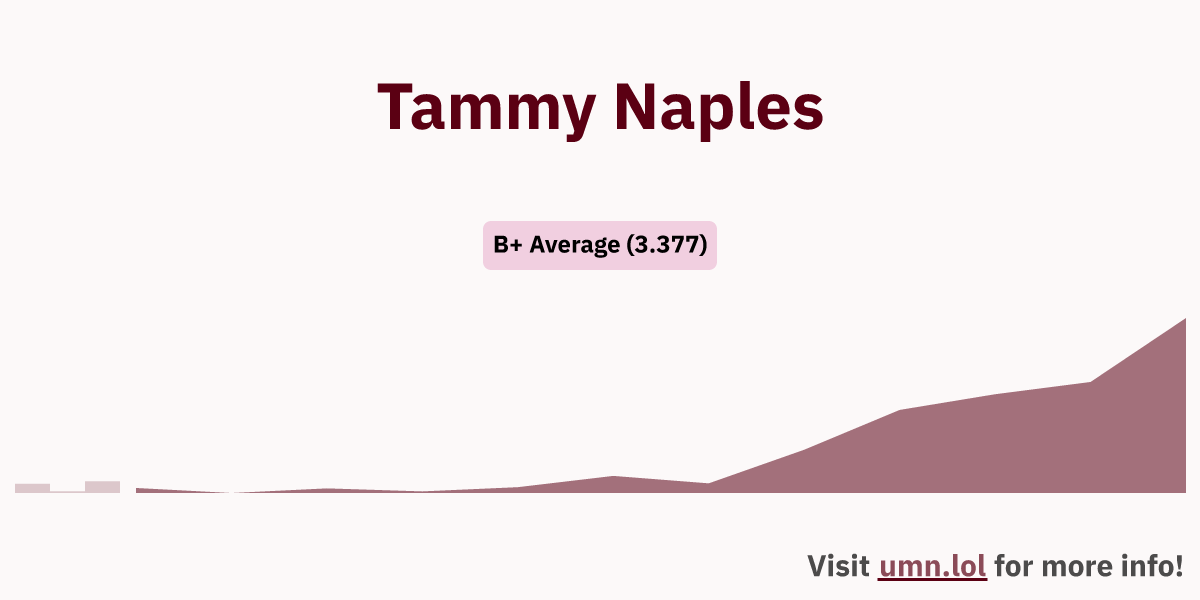 Tammy Naples | GopherGrades