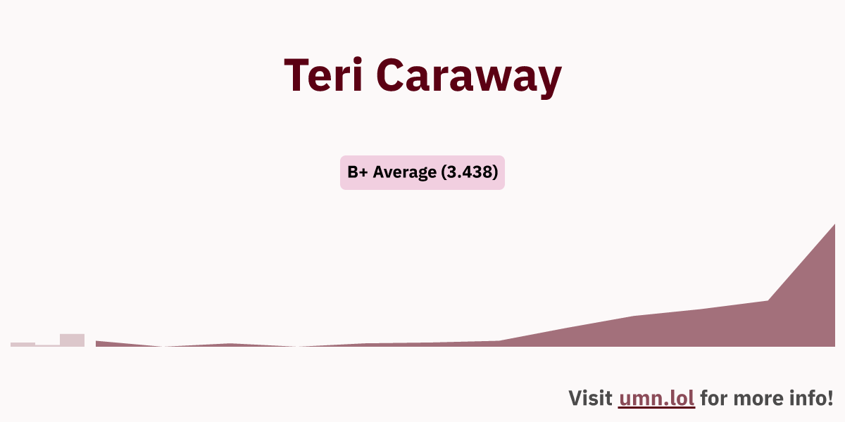 Teri Caraway | GopherGrades