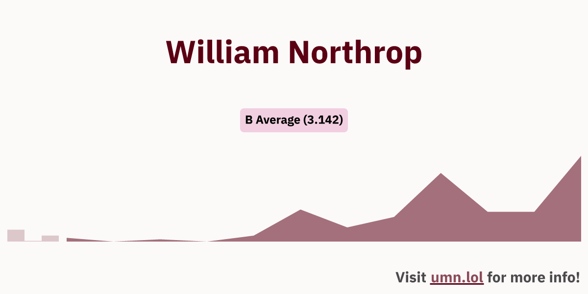 William Northrop | GopherGrades