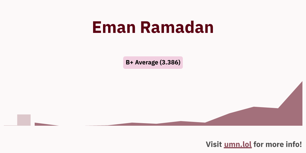 Eman Ramadan | GopherGrades