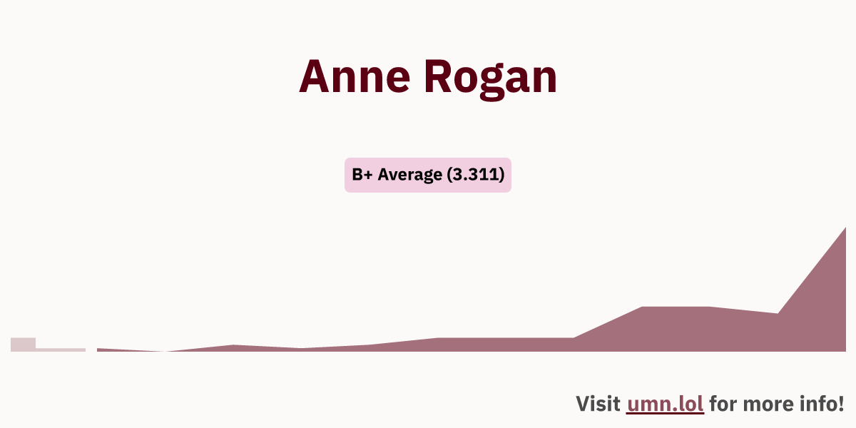 Anne Rogan | GopherGrades
