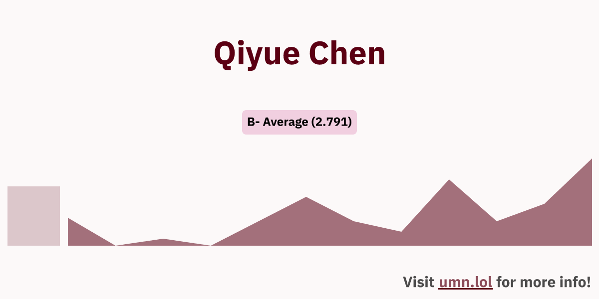 Qiyue Chen | GopherGrades