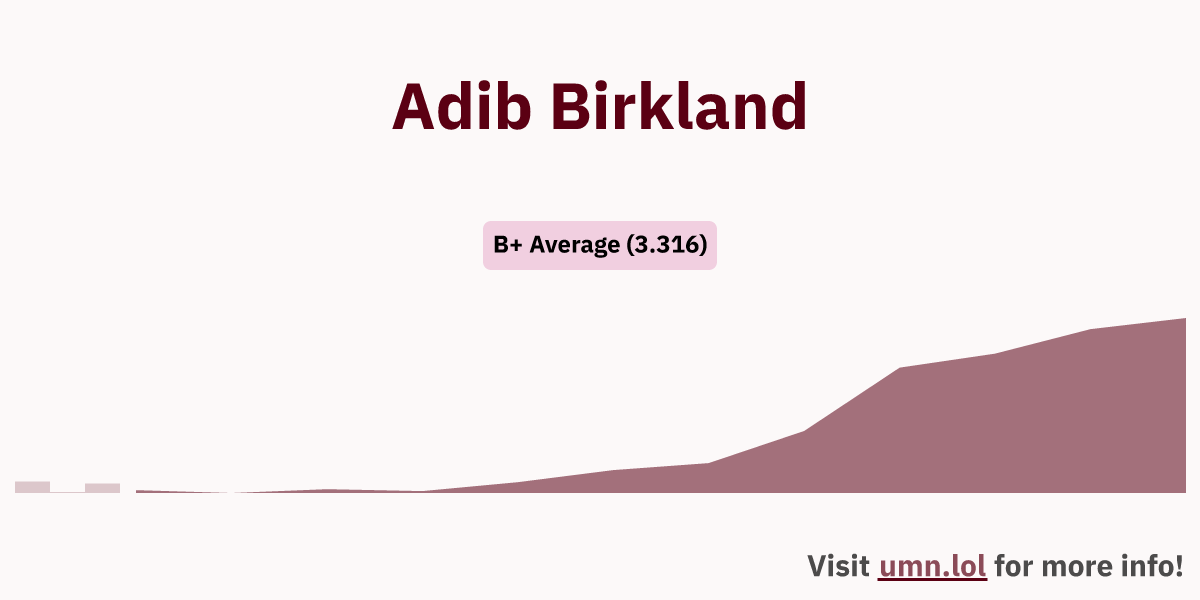 Adib Birkland | GopherGrades